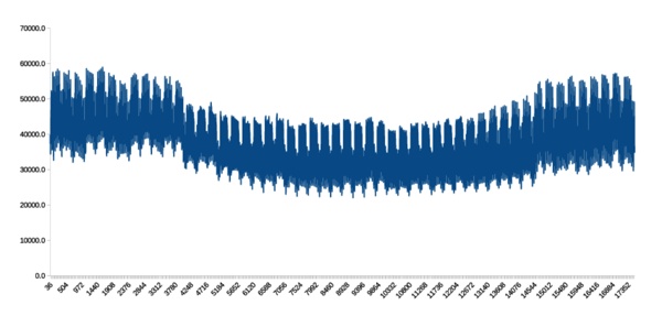 Using Deep Convolutional Neural Networks Dcnns For Time Series Forecasting Using Tensorflow